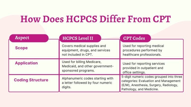 Why is HCPCS Coding Important? A Complete Guide