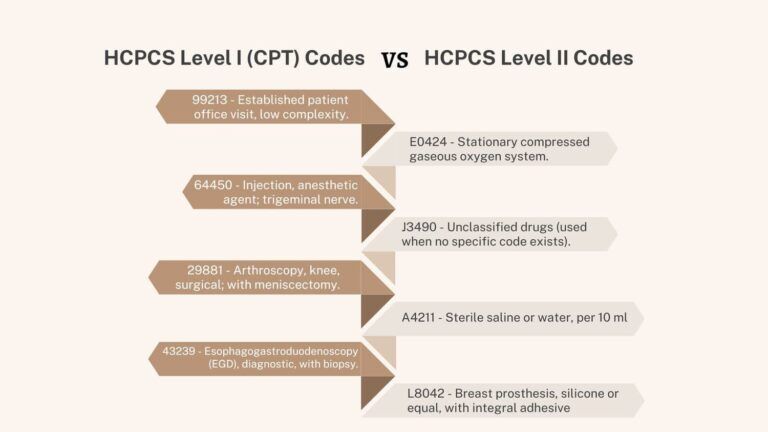 Why is HCPCS Coding Important? A Complete Guide