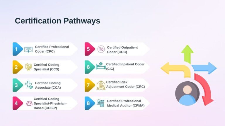 How to Be a Competitive Candidate for Clinical Coding
