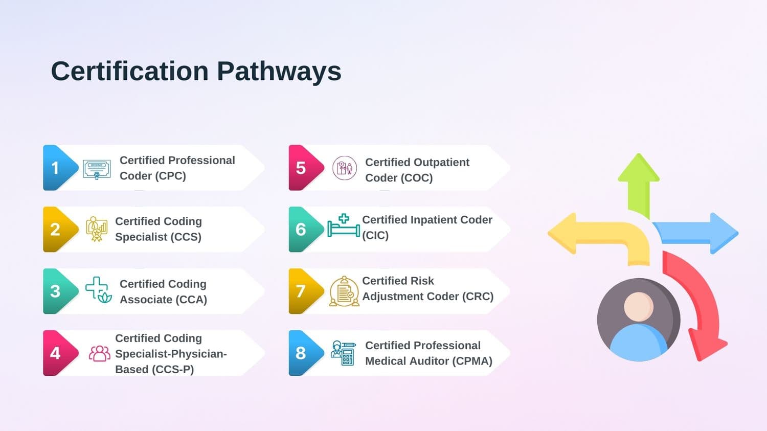 How to Be a Competitive Candidate for Clinical Coding