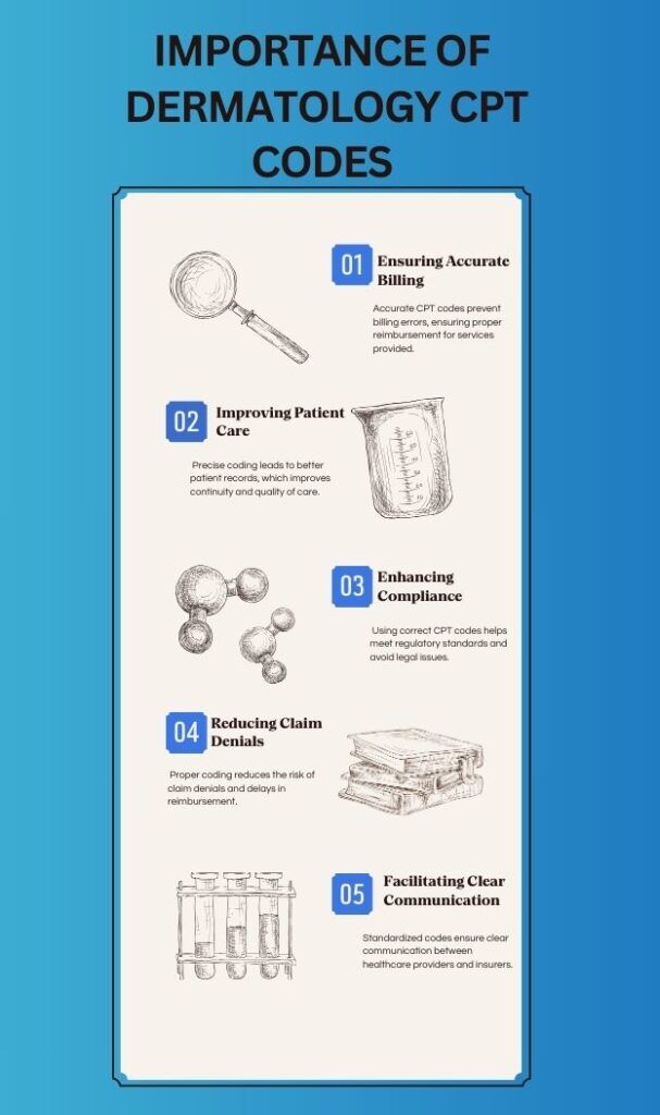 Mastering Dermatology CPT Codes for Efficient Billing