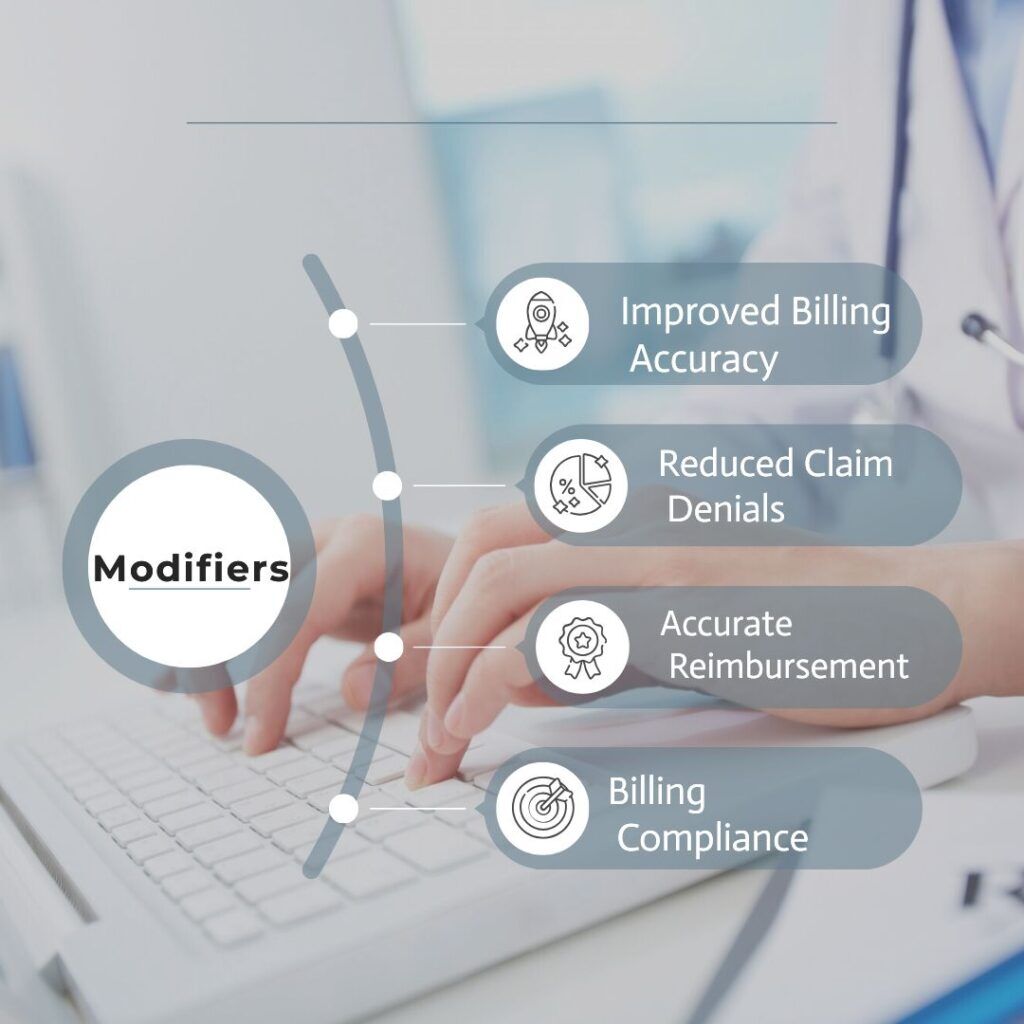 Medical billing, coding and RCM zone of information